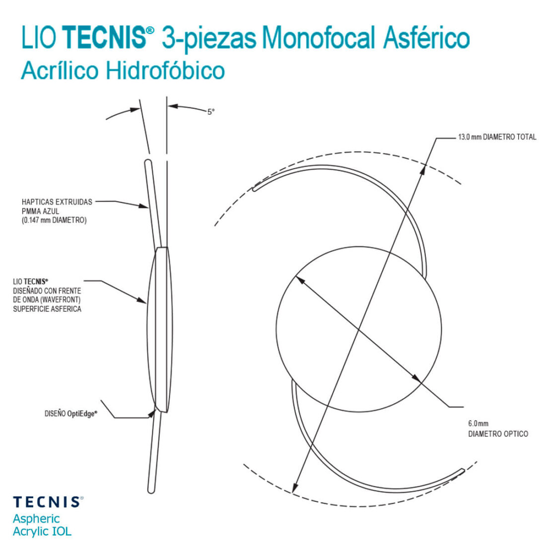 Lentes Intraoculares | OftalmoSalus